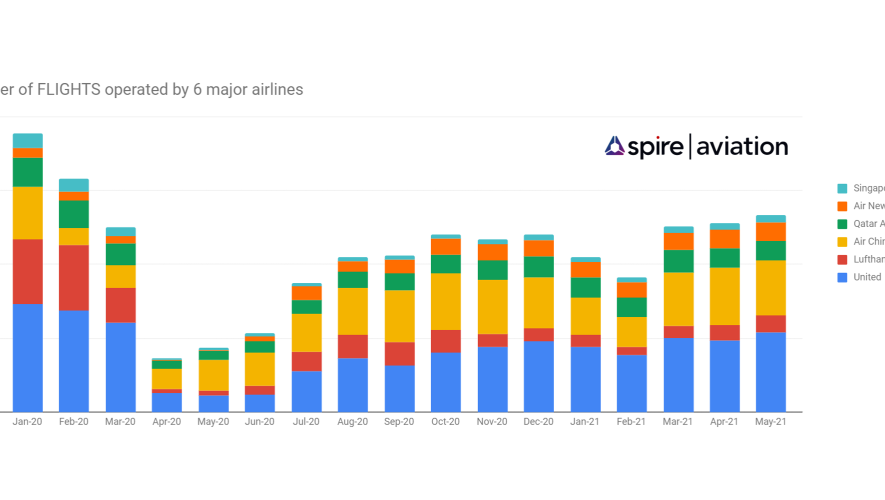 Spire Aviation data gathered between January 2020 and the end of May ...