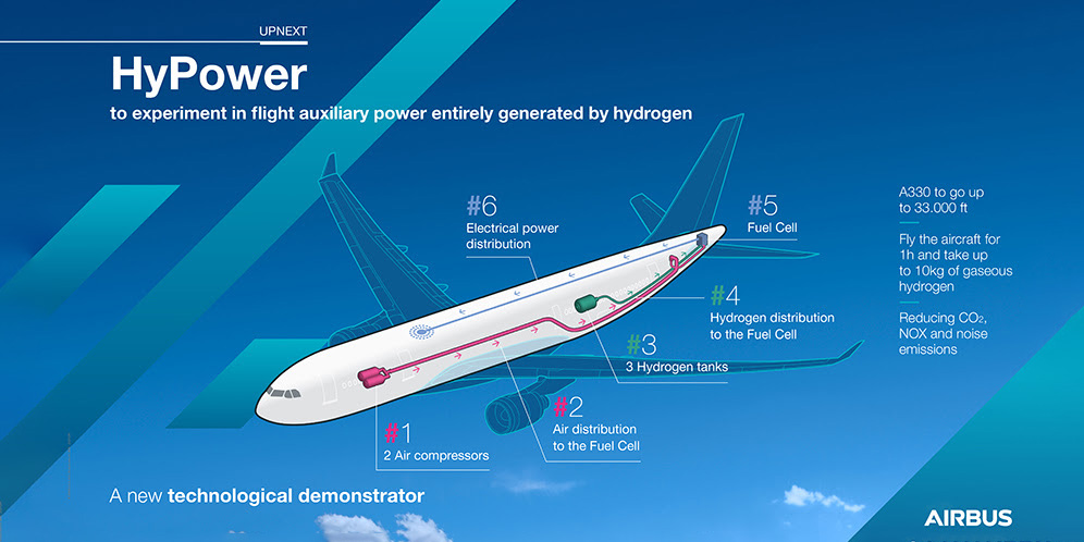 Airbus Touts ‘Great Progress’ on Hydrogen-powered Aircraft | AIN